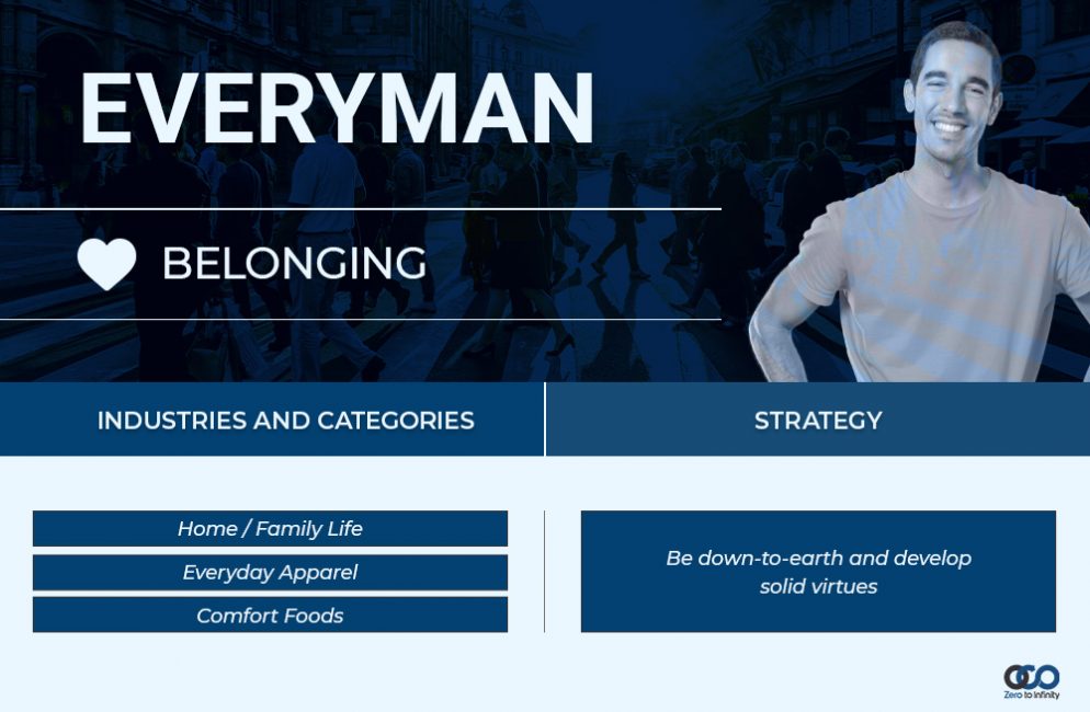 Everyman Brand Archetype – Everyday Person Archetype